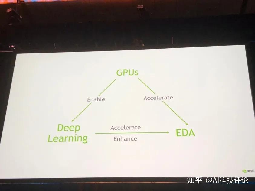 与Jeff Dean聊ML for EDA，最佳论文花落伯克利：EDA顶级会议DAC 2021 精彩回顾 - 知乎