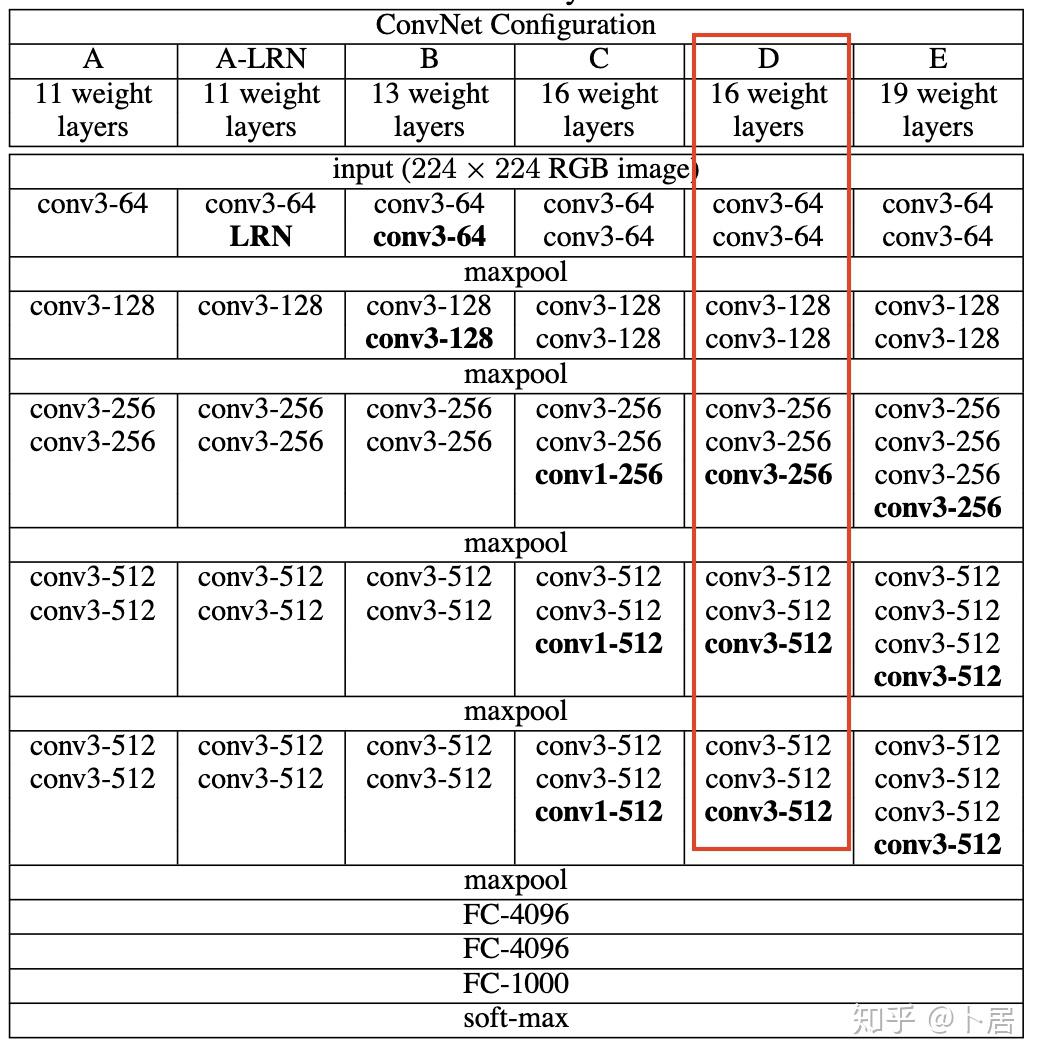 A100 Tensor Float 32 性能实测 - 知乎