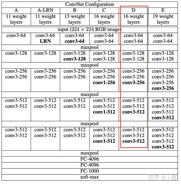 A100 Tensor Float 32 性能实测 - 知乎