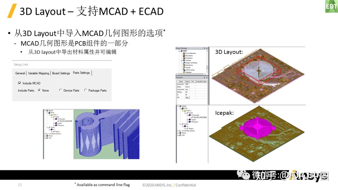 新版本-高频篇 | ANSYS AEDT TI 2021 R1更新特性 - 知乎