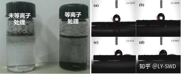 等离子体改性炭黑，表面接枝含氧官能团 - 知乎