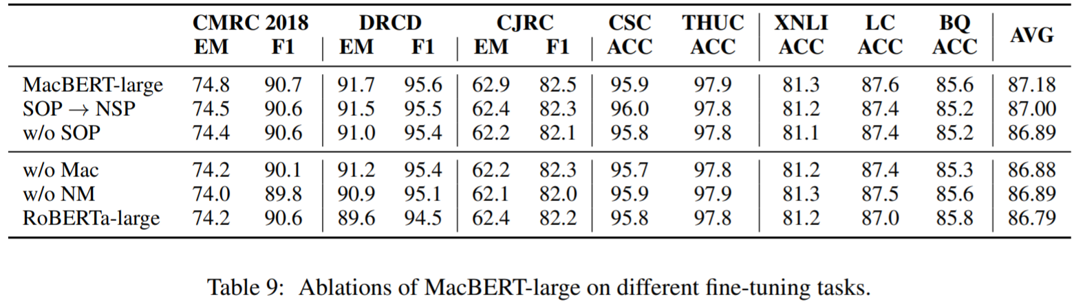 MacBERT论文介绍以及和ELECTRA模型的对比 - 知乎