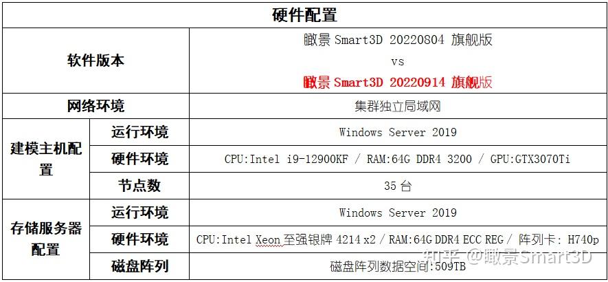 新版性能恐怖提升275-658%？！完美支持Intel酷睿12代13代CPU、DDR5等最新硬件架构？10月新版预告！ - 知乎