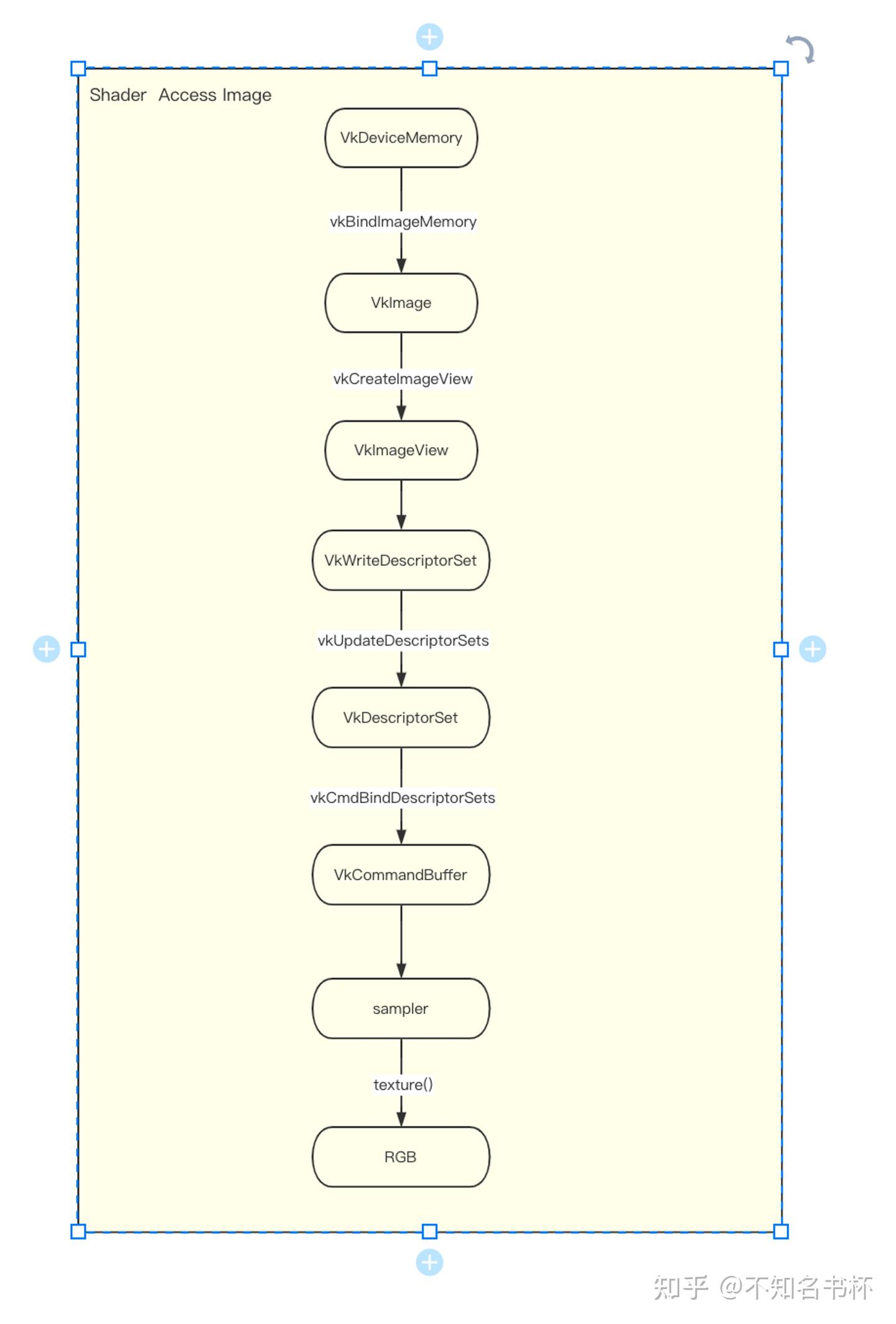 理解Vulkan资源绑定(Resource Binding) - 知乎