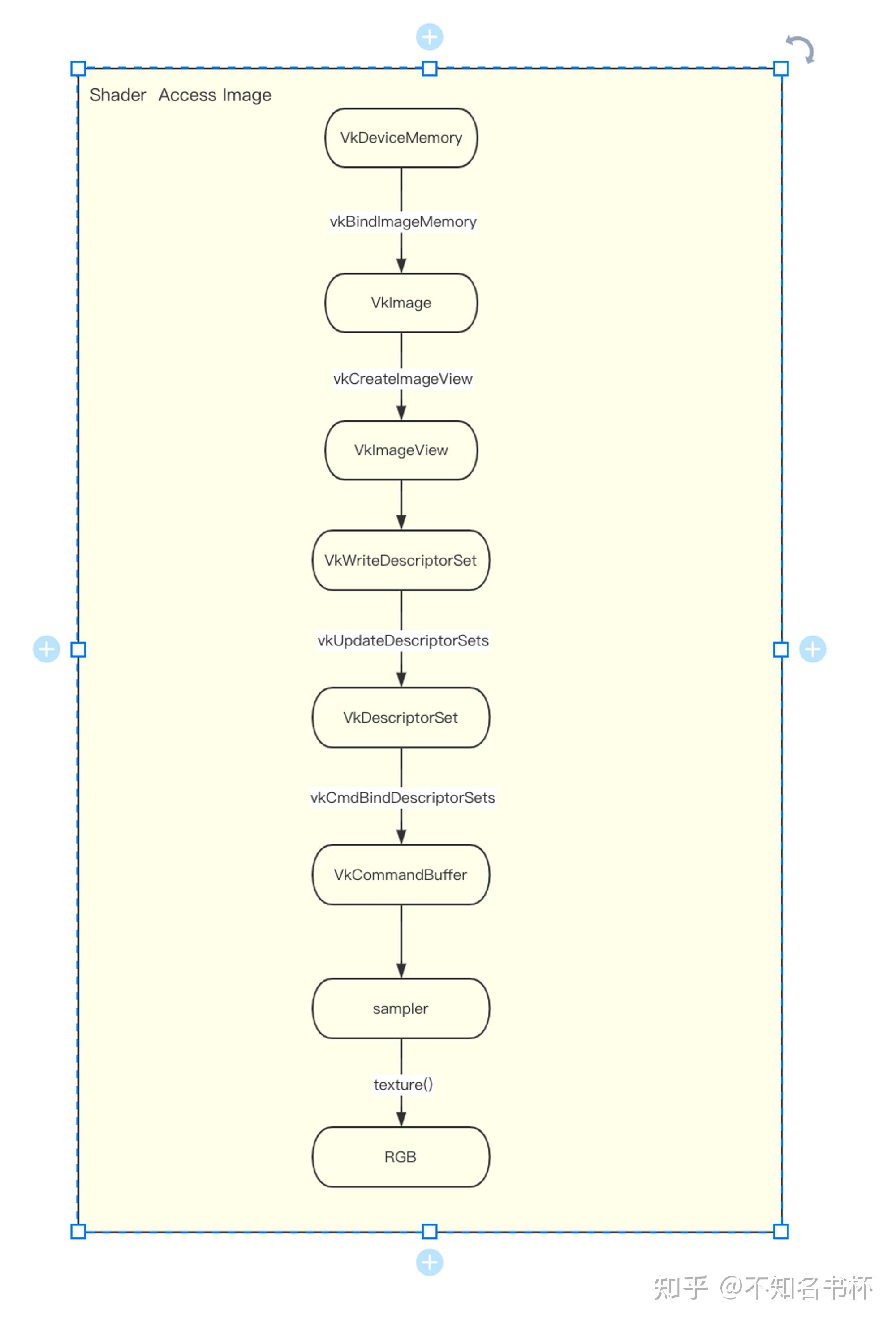 理解Vulkan资源绑定(Resource Binding) - 知乎
