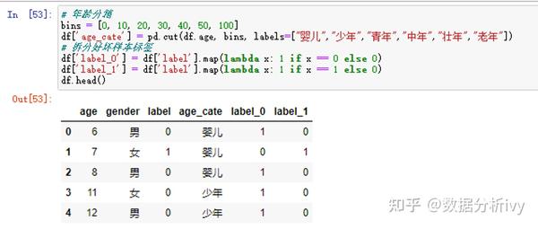 特征值筛选依据：IV值和WOE的python计算 - 知乎