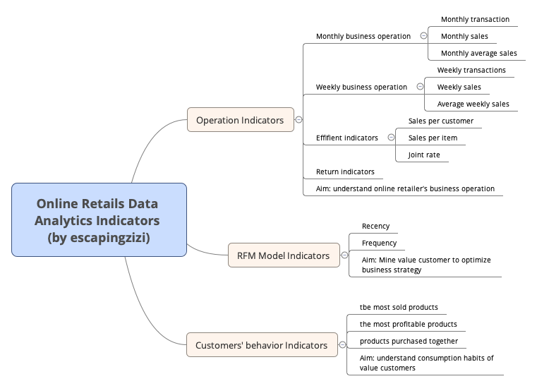Mining Value Users from E-Retail Transaction Data - 知乎