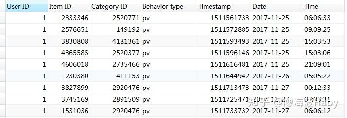 一文看懂如何利用MySQL进行数据分析 - 知乎