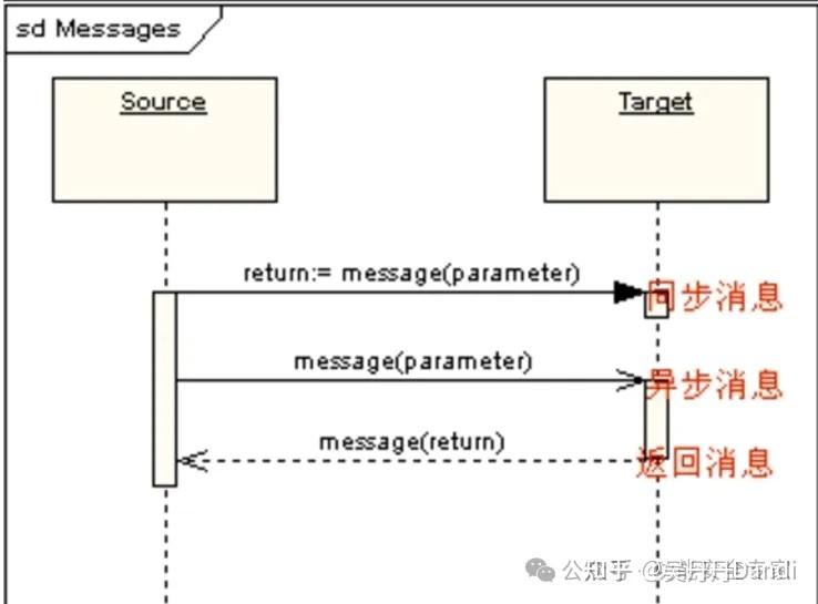 【小课堂】ASPICE4.0学习笔记系列之SYS.2和SYS.3实战要点 - 知乎