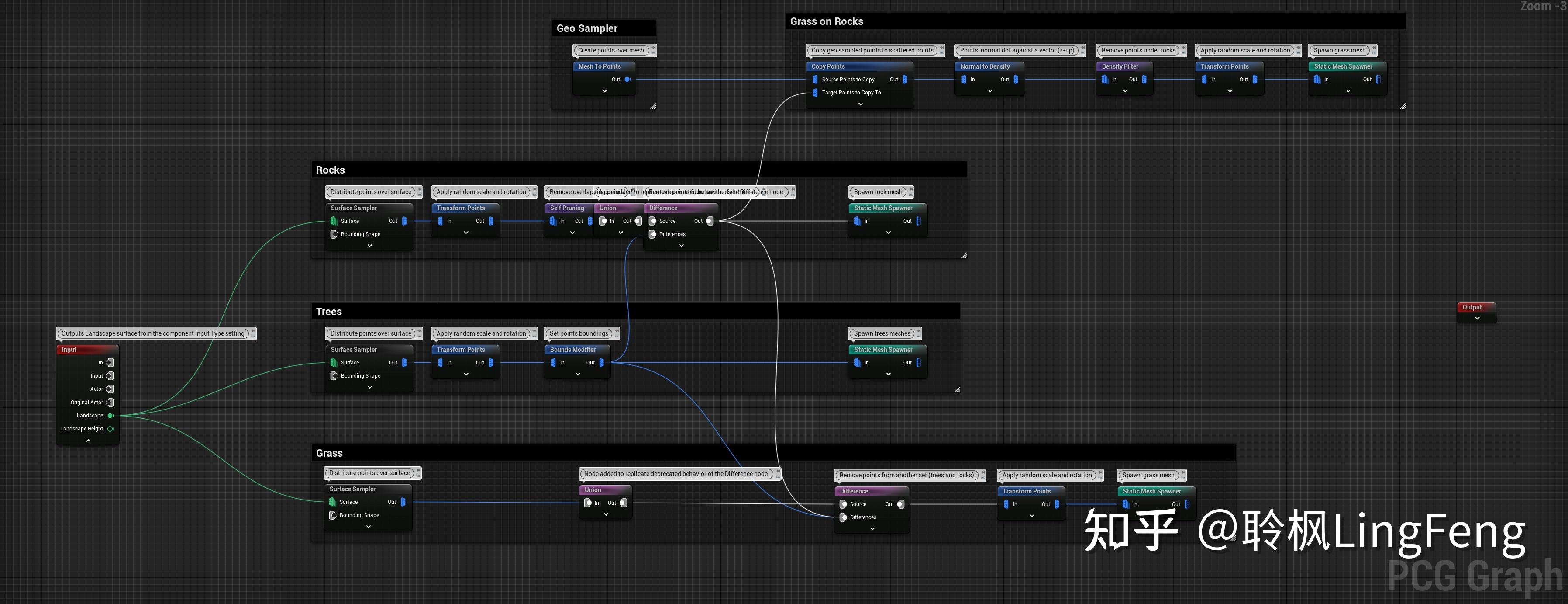 UE5 PCG 源码解析（一）编译Graph - 知乎