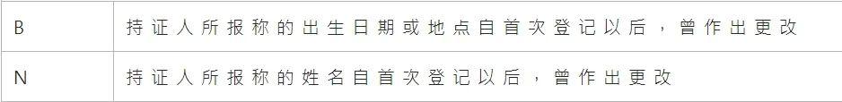 香港身份证的知识点和前世今生，你知道吗？ - 知乎