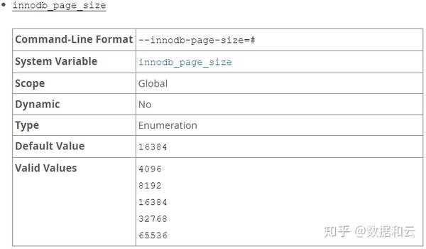 MySQL innodb_page_size - 知乎