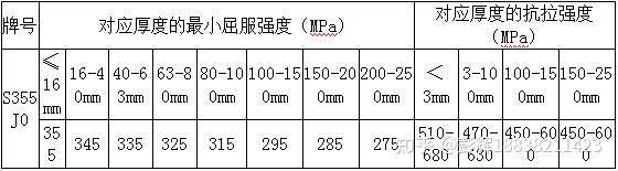 S355J0欧标低合金钢板厚板生产及钢板应用范围 - 知乎