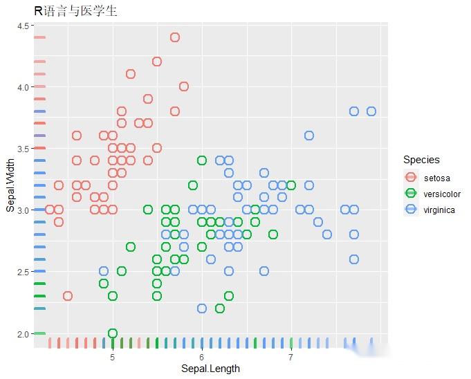 R语言绘图—关于图形X\Y轴及图例的调整 - 知乎