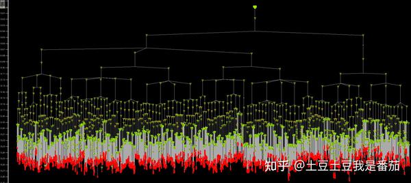 Innovus流程（3）-CTS - 知乎