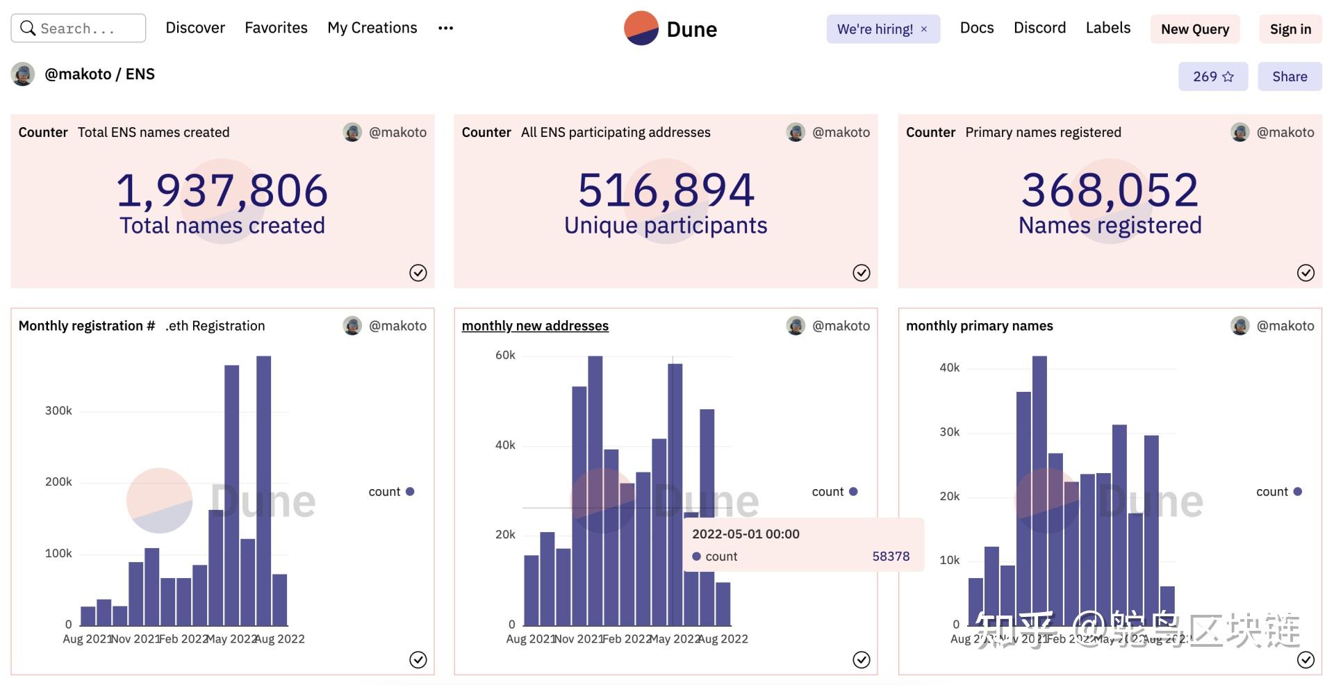 盘点值得关注的6个新兴NFT项目 - 知乎