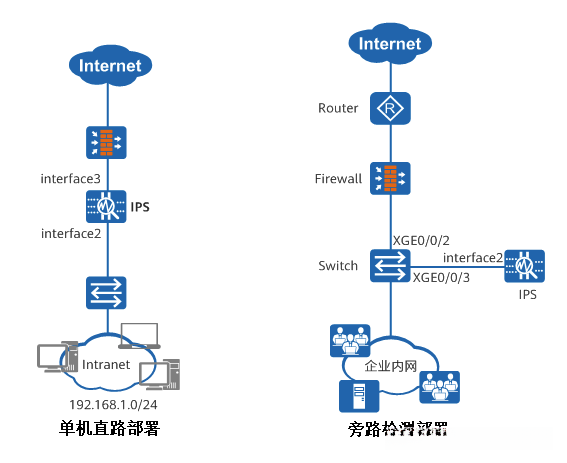 网络防火墙、WAF、IDS、IPS的定义、功能与区别 - 知乎