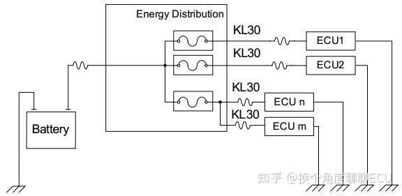 车载KL30、KL31探讨（一） - 知乎
