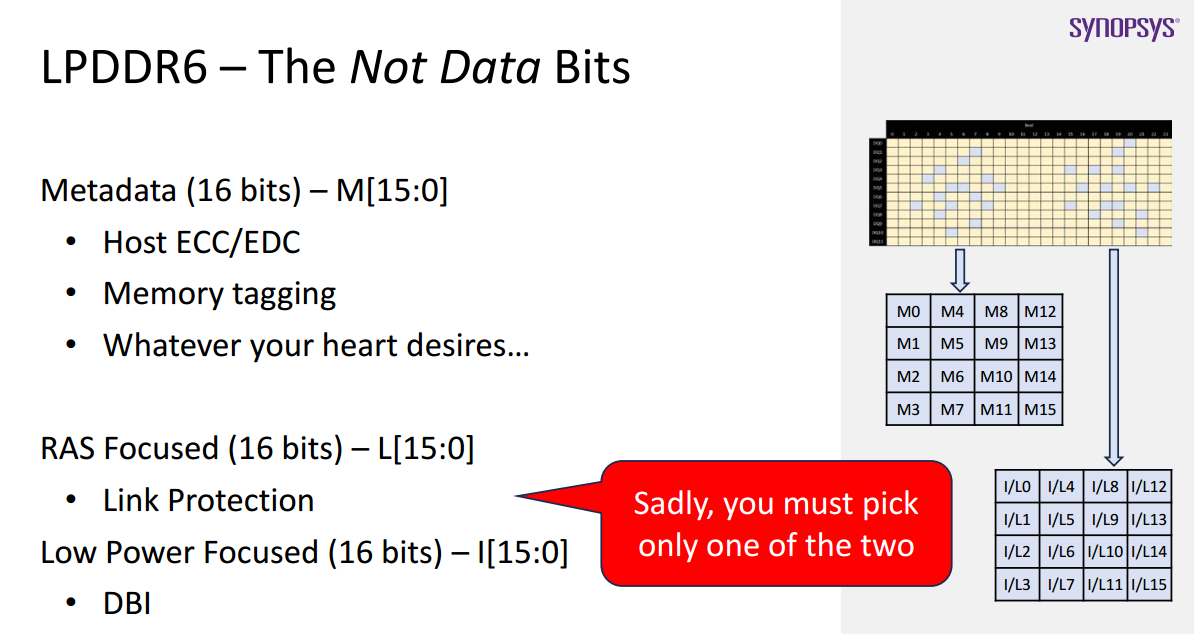 LPDDR6来了，高通首发，存储带宽比算力更重要 - 知乎