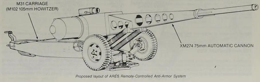 原来都有背景！“无限火力”模式机炮坦克原型大揭秘！ - 知乎