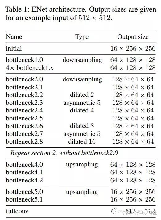 ENet —一种针对实时语义分割的深度神经架构 - 知乎