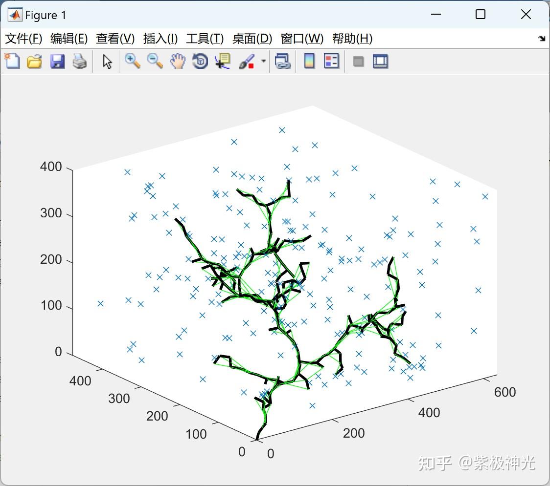 【2D/3D RRT* 算法】使用快速探索随机树进行最佳路径规划（Matlab代码实现） - 知乎