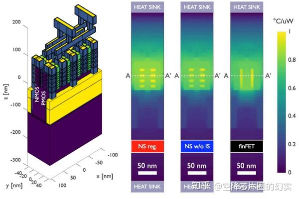 华为-imec共同探索GAA晶体管关键工艺环节 - 知乎