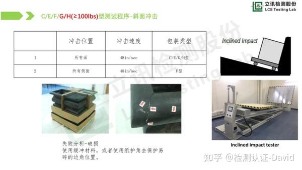 可靠性——标准ISTA 6-Amazon.com-SIOC介绍 - 知乎