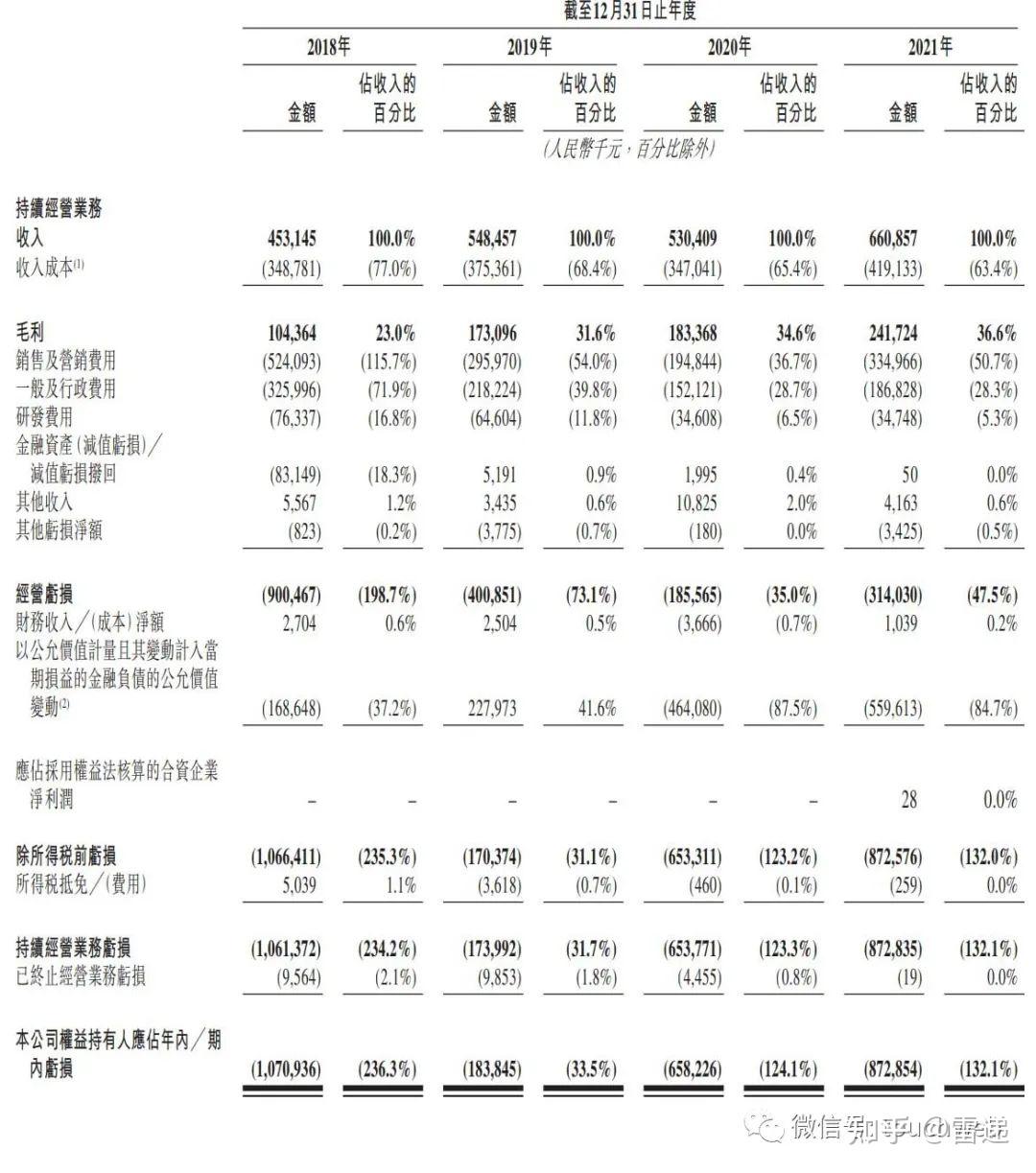 快狗打车明日香港上市:年运营亏损超3亿 投资者反应平淡 知乎