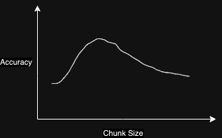RAG 分块Chunk技术优劣、技巧、方法汇总（五） - 知乎