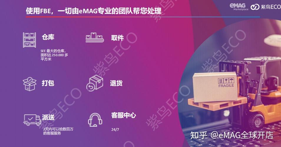 跨境卖家如何在eMAG上开店？（eMAG平台最全开店指南） - 知乎