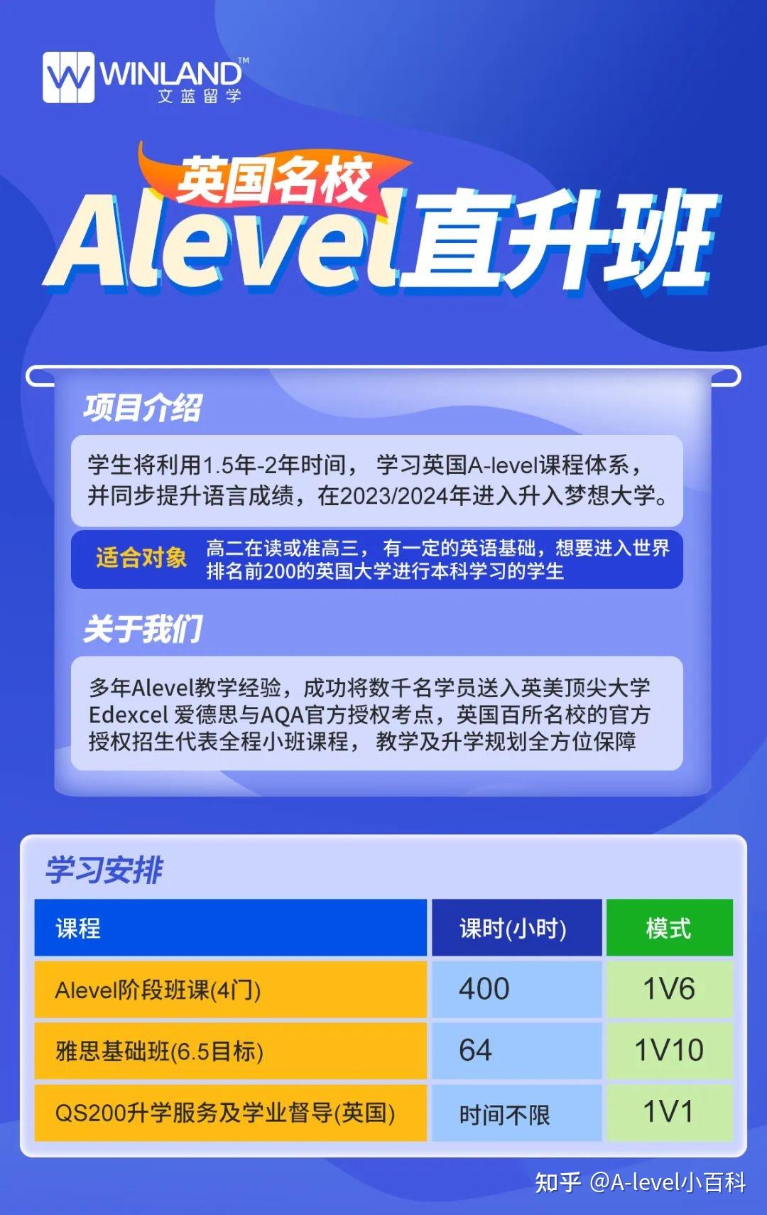 国内大一在读，对学校和专业不太满意，想转A-level来得及吗？ - 知乎