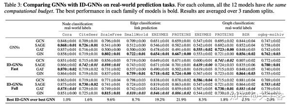 论文笔记：AAAI'21 Identity-aware Graph Neural Networks - 知乎
