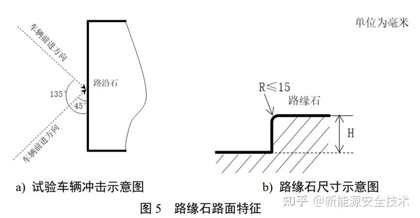 小米 SU7 Ultra、问界 M5 争先测试，底盘误用测试玄机何在 - 知乎