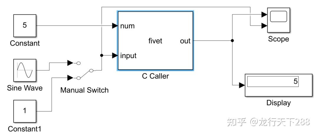 Simulink使用C Caller模块集成C代码 - 知乎