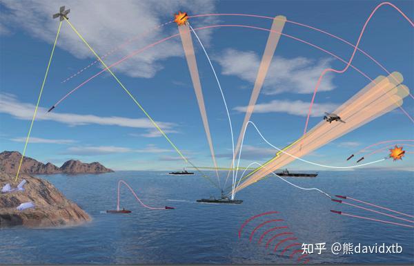 浅析NIFC-CA系统在美军杀伤网构建中发挥的作用 - 知乎