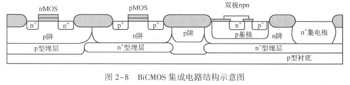 2.2.5 双极互补金属氧化物集成电路，Bipolar Complementary Metal-Oxide-Semiconductor IC - 知乎
