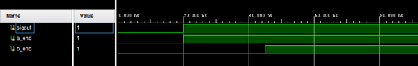 在verilogsystemverilog中使用forkjoin的注意事项 知乎