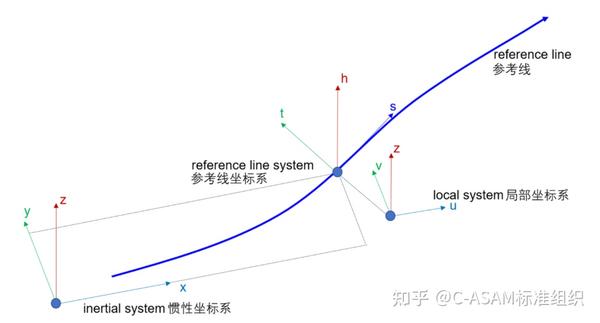 ASAM OpenXOntology系列解读之三丨本体论和OpenX系列标准都是个啥关系？ - 知乎