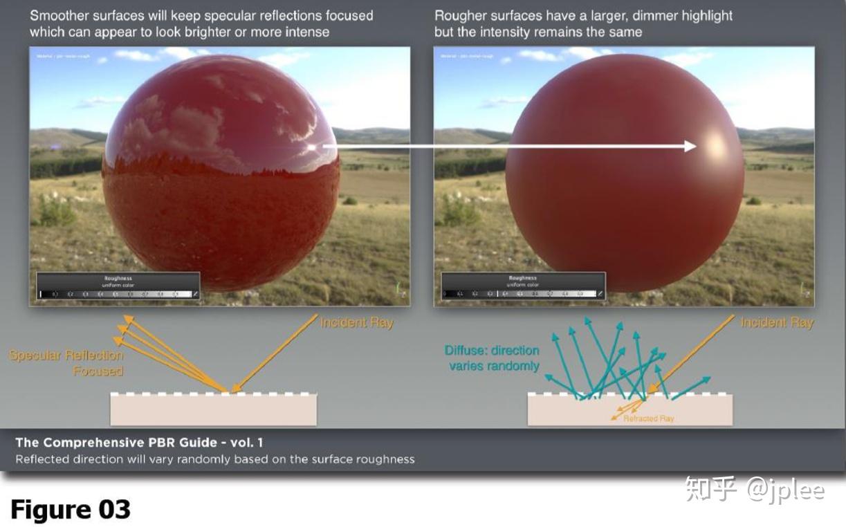 PBR GUIDE PART 1. - 知乎