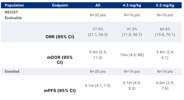 ADC引领FRα靶向药开发，多款药物亮相AACR、ASCO大会 - 知乎