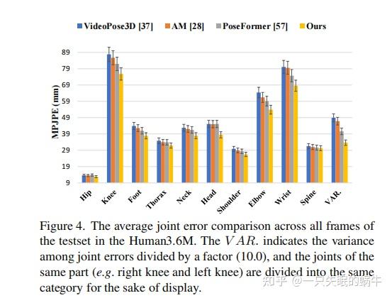 论文MixSTE: Seq2seq Mixed Spatio-Temporal Encoder for 3D Human Pose Estimation in Video(CVPR2022) - 知乎