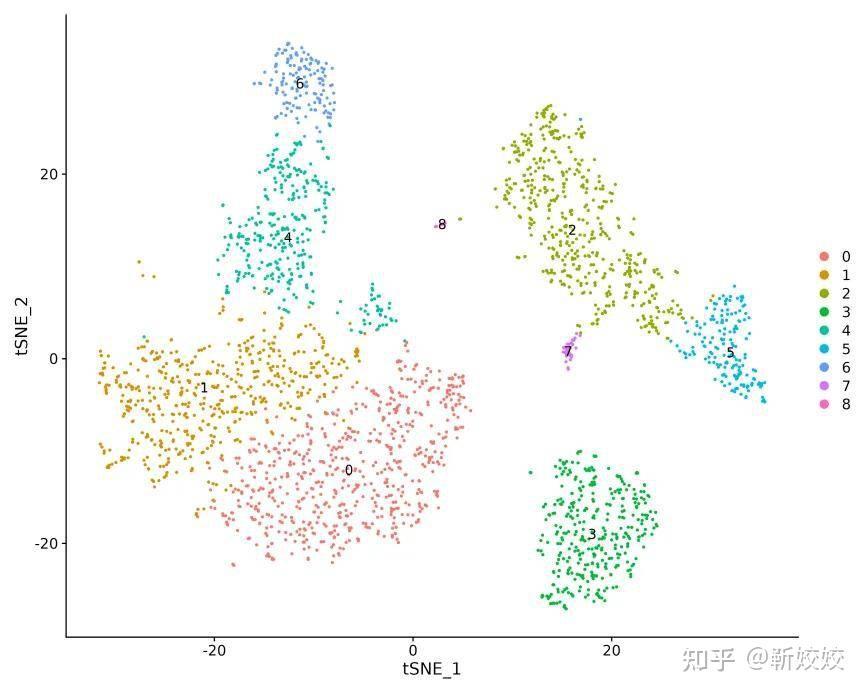 实用指南丨用Seurat包和SingleR包进行单细胞测序数据分析 - 知乎
