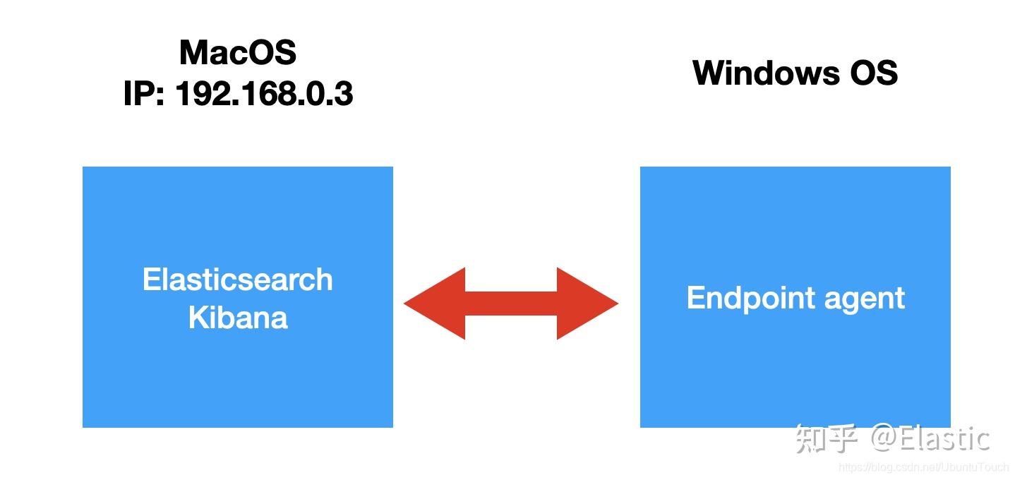 Security：Elastic Security 入门 - 知乎