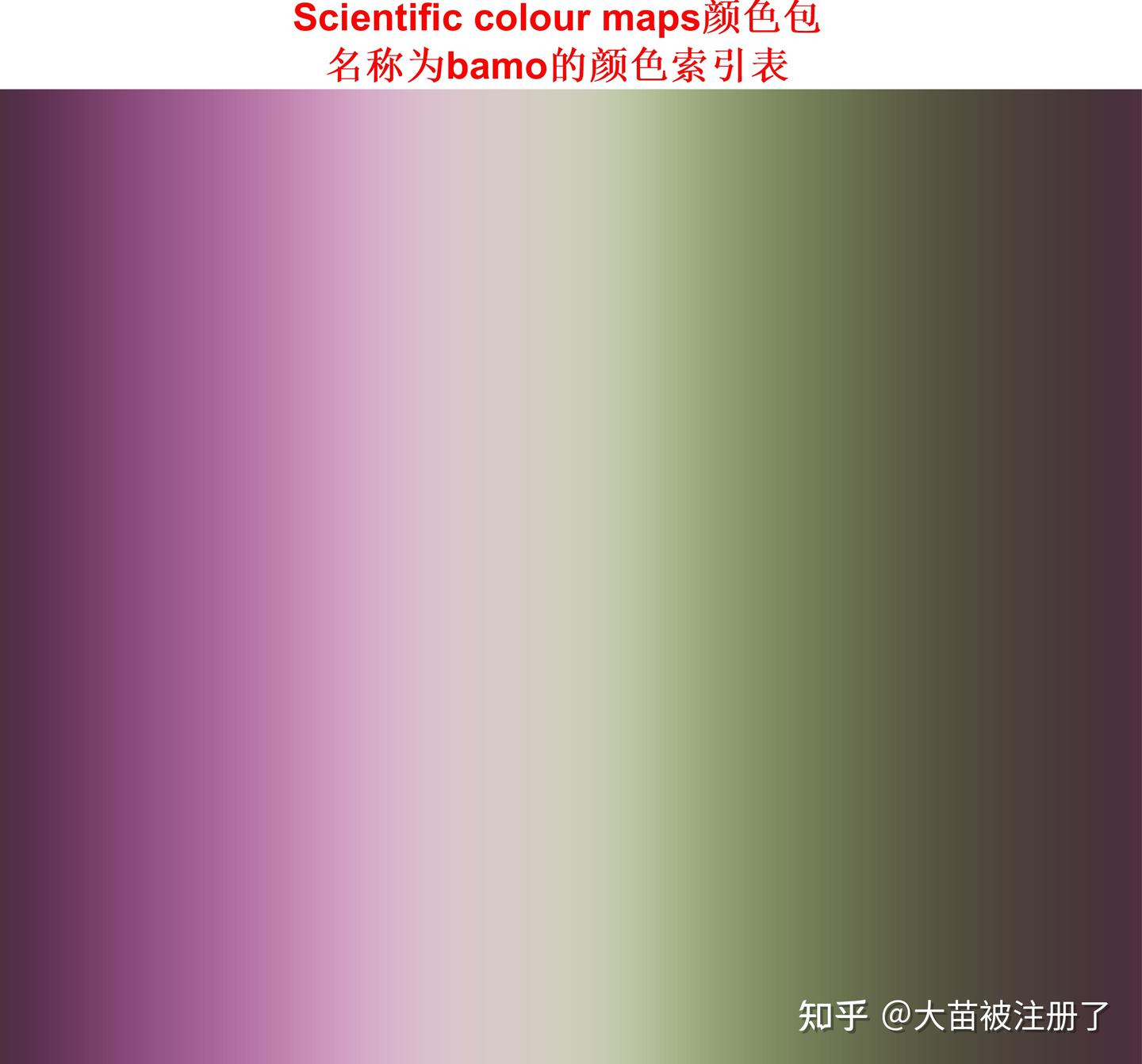 Scientific colour maps颜色包--共35种--全平台可用 - 知乎
