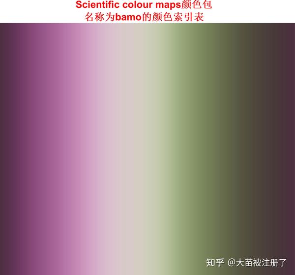 Scientific colour maps颜色包--共35种--全平台可用 - 知乎