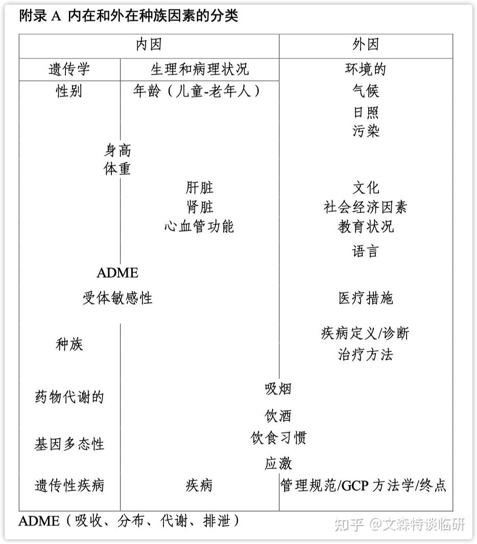 ICH E17 | 多区域临床试验的一般原则 - 知乎