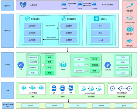 一个web网站的技术架构图和系统架构图，该如何画？ - 知乎