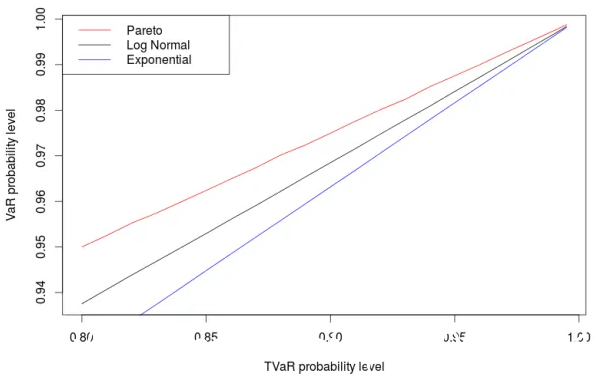 R语言中的风险价值模型度量指标TVaR与VaR - 知乎