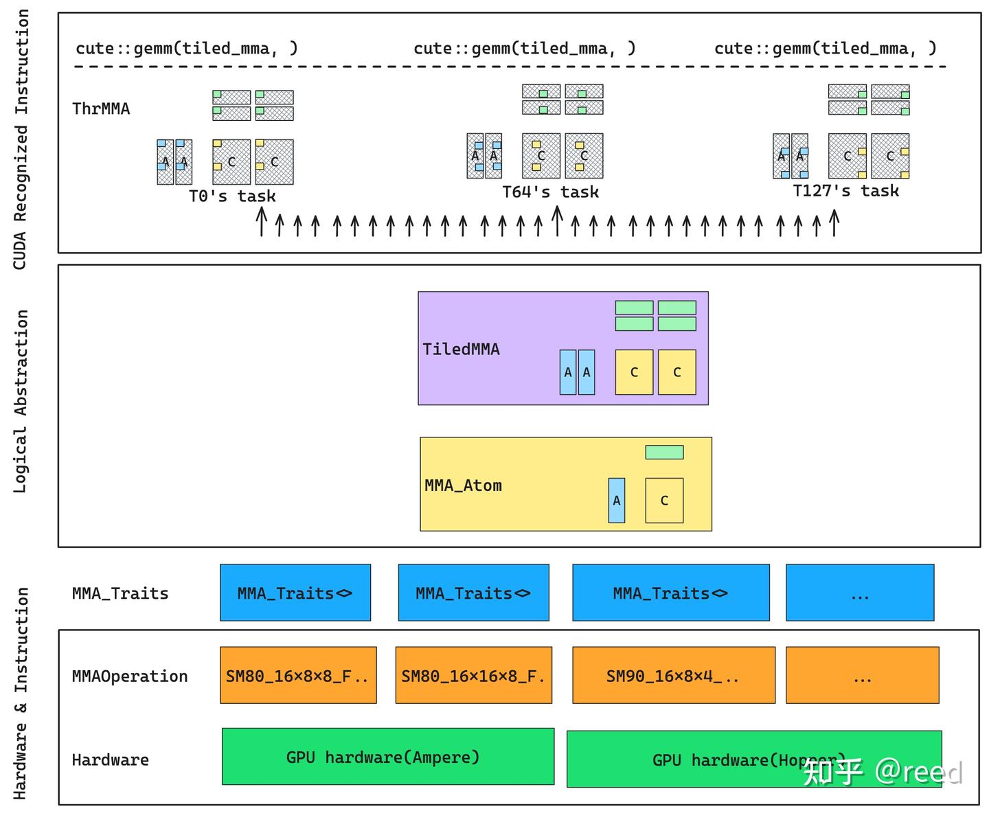 cute 之 MMA抽象 - 知乎